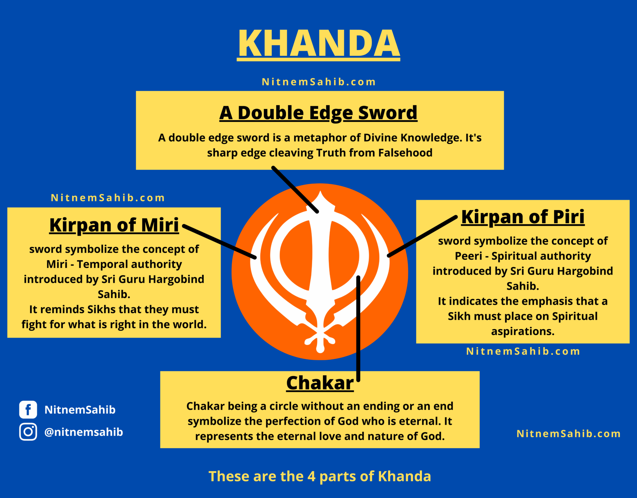 Parts of Khanda (Sikh Emblem) – Khanda Infographic - Nitnem Sahib