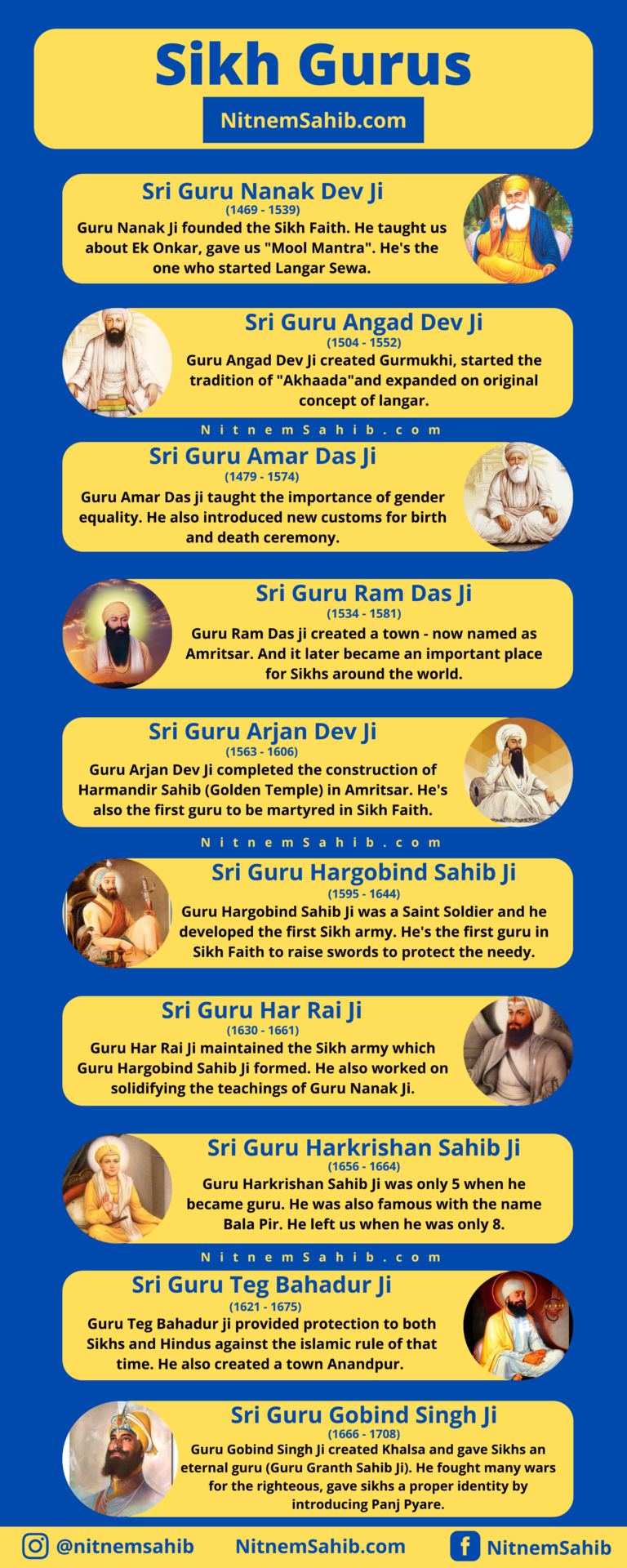 Sikh Gurus Infographic with Brief Description - Nitnem Sahib